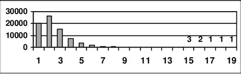 figure 1 from recognizing names in biomedical texts a machine learning
