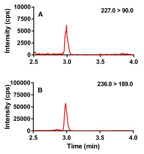 Integration Of Miniaturized Solid Phase Extraction And Lc Msms Detection Of 3 Nitrotyrosine In