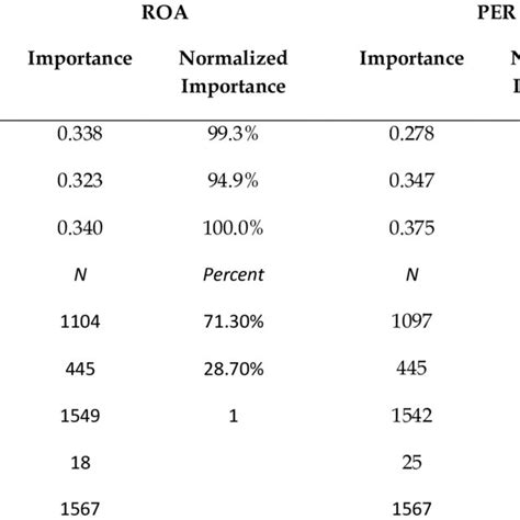 Ann Result For Variables Importance Download Scientific Diagram