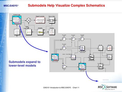 Ppt Dynamic System Modeling Simulation And Analysis Using Msceasy5 Powerpoint Presentation