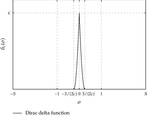 양자역학의 해석 1 코펜하겐 해석 포텐 터짐 최신순 에펨코리아