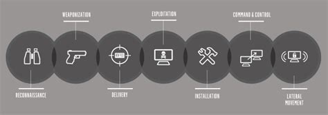 Ioa Vs Ioc Understanding The Differences Crowdstrike