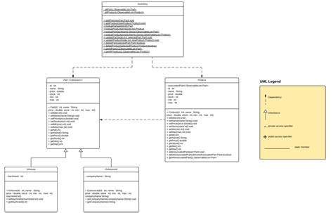 I User Interface A Create A Javafx Application
