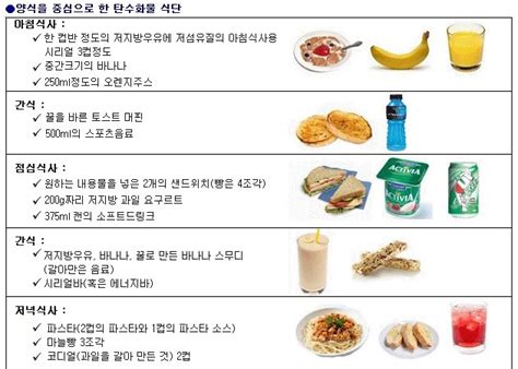 탄수화물 식단
