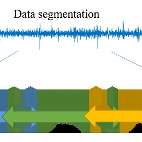 data segmentation with 1s sliding window download scientific diagram