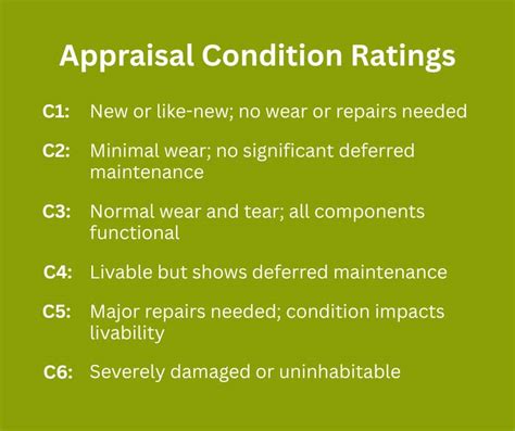 Appraisal Condition Ratings [updated For 2026] Mckissock