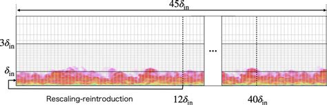 Schematic Of Wall Modeled Les Of Fully Developed Flat Plate Turbulent
