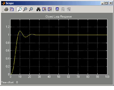 Figure From Optimization Toolbox User S Guide Semantic Scholar