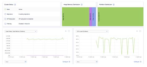 Hazeltest A Guide To Testing Hazelcast Clusters Hazelcast