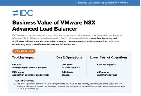 Sarge Siddiqui On Linkedin Idc Insight Business Value Of Vmware Nsx Advanced Load Balancer