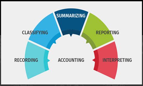 Accounting Assignment Solution