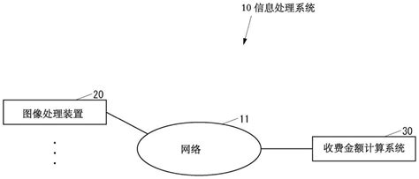 Job Execution Device Information Processing System And Computer