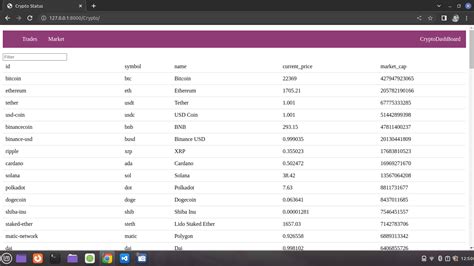 Github Sidharth E Blockchain Dashboard Django Simple Blockchain Dash Board Using Django