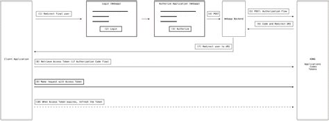 Oauth 2 0 External Authentication For Spring OAuth2 Stack Overflow