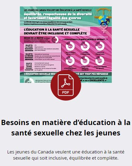 Infographie Besoins En Matière Déducation à La Santé Sexuelle Chez