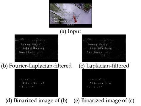 Fourier Laplacian Filtering Produces A Clearer Separation Between Text Download Scientific
