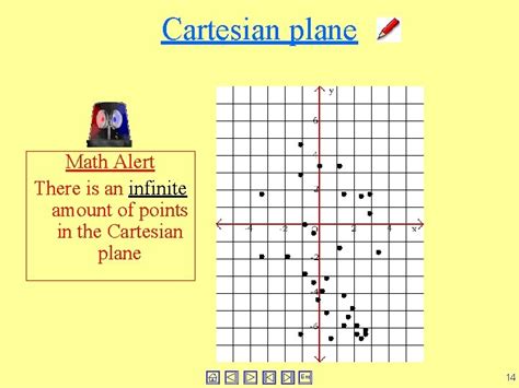 Cartesian Plane Formed By Intersecting Two Real Number