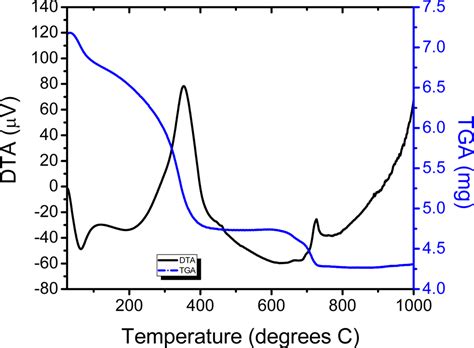 Ijms Special Issue Sol Gel Technique