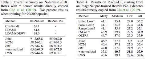 长尾分布之decoupling Representation And Classifier For Long Tailed