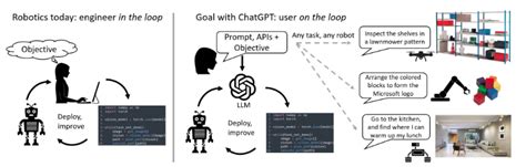 Artificial Intelligence Also Controls RobotsMS Robot Control Research With ChatGPT BARD AI