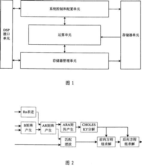 Joint Detection Nardware Realizing Device And Method Eureka Patsnap