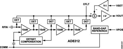Ad8312 Datasheet And Product Info Analog Devices
