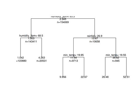 2078 Visualise Regression Trees Extra Information Data Science Desktop Survival Guide