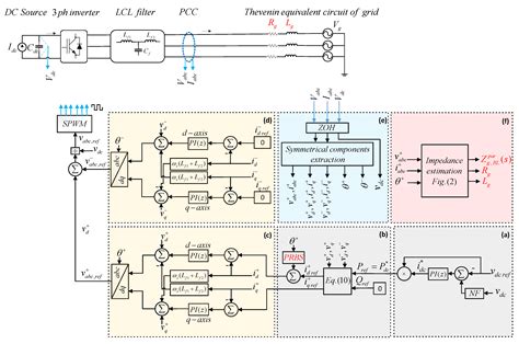 Online Parametric Estimation Of Grid Impedance Under Unbalanced Grid