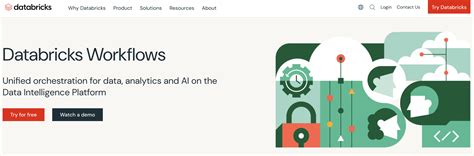 Data Orchestration Tools Top 15 Peliqan
