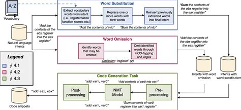 Datasets Flegrea Project