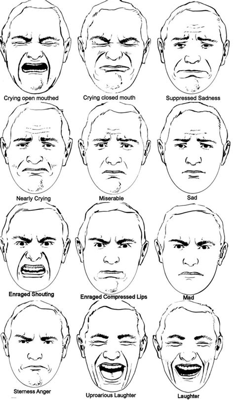 How To Draw Human Emotions