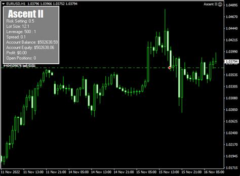 Ascent Ii Forex Robot Mt4
