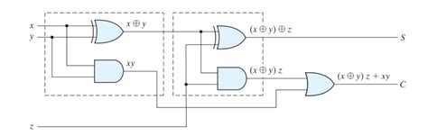 Full Adder EEWeb