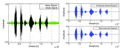 A Noisy And Enhanced B Enhanced And Reconstructed Signals