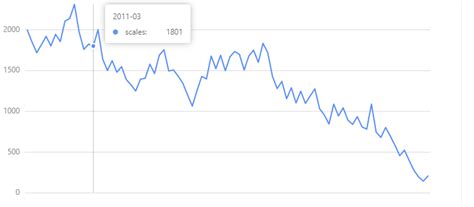 Tooltip With Amount And Legend On All The Charts Issue MudBlazor MudBlazor GitHub
