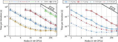 efficient distributed matrix free multigrid methods on locally refined