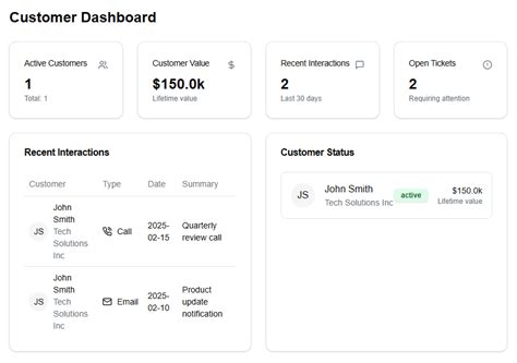Sharepoint Crm Template Fastsharepoint