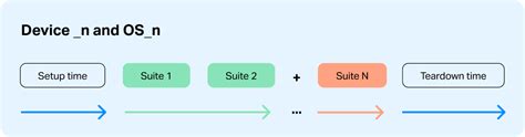 Optimizing Parallel Ui Testing With Humans And Machines Testlio