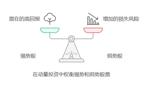 Python动量策略实战：大幅跑赢市场的底层逻辑 老余的智能顾投