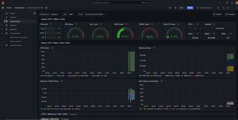 Vedant Shukla On Linkedin Grafana Devops Monitoring