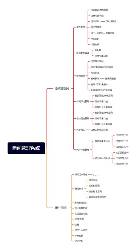 Javaweb应用程序设计——新闻管理系统javaweb新闻管理系统 Csdn博客