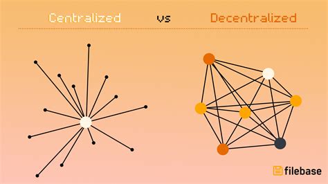 Celebrate World Backup Day 2022 With 5tb Free From Filebase