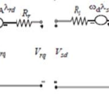 D Q Of The Dynamic Equivalent Circuit Download Scientific Diagram