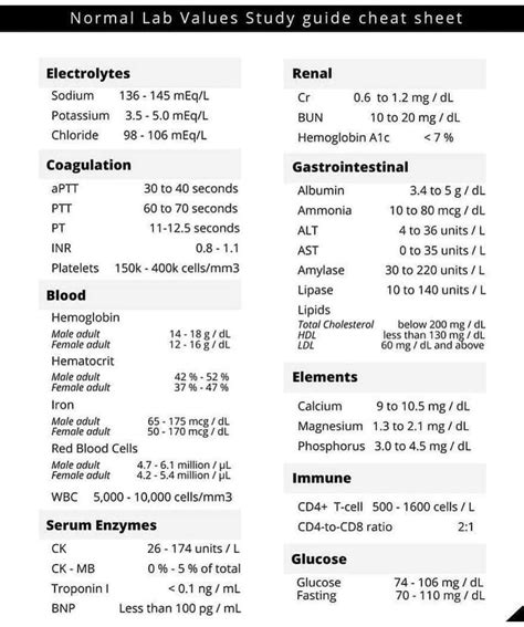 Normal Lab Values Medical Lab Technology Mlt