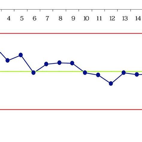 Pdf Manufacturing Process Variability A Review