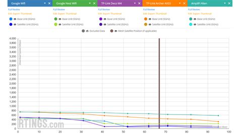 Measuring The Mesh Wi Fi Backhaul Limit Results From Our First Step