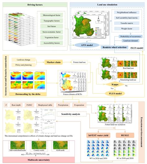 我院张平博士课题组在土地利用和气候变化对水相关生态系统服务的影响和城市景观格局与pm1污染的关联机制取得新进展 西安工程大学环境与化学工程学院