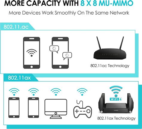 Buy WiFi Router Routers For Wireless Internet Computer Routers Gaming Router WiFi Router