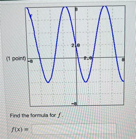Solved Point FORMULA FROM TRIG GRAPH The Figure Shows Chegg