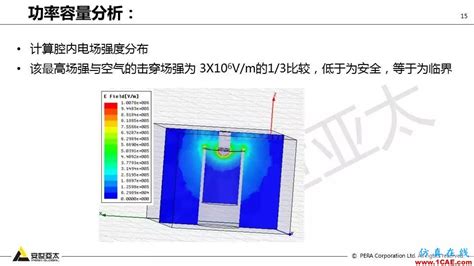 应用 Ansys高频电磁技术在滤波器的应用hfss电磁分析培训、hfss培训课程、hfss技术教程、hfss无线电仿真、hfss电磁场